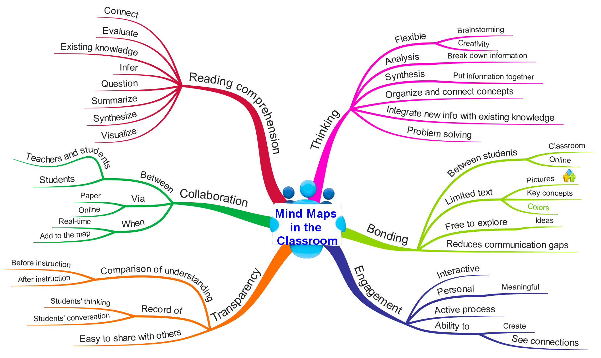 Pembelajaran Ku Mind Map Strategi Pembelajaran My XXX Hot Girl Pembelajaran Ku Mind Map Strategi Pembelajaran My XXX Hot Girl